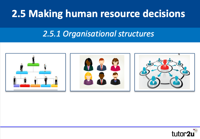 2.5.1 Organisational Structures Teacher Powerpoint for Edexcel GCSE ...