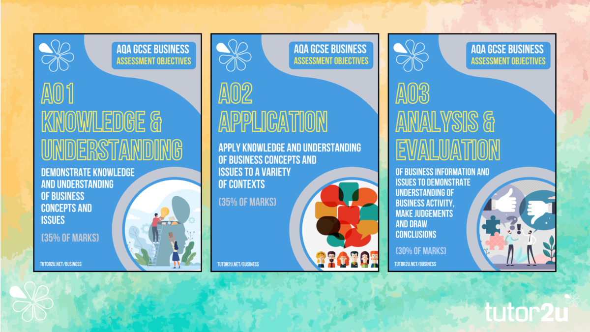GCSE Business Poster Set: Assessment Objectives for AQA | Reference ...
