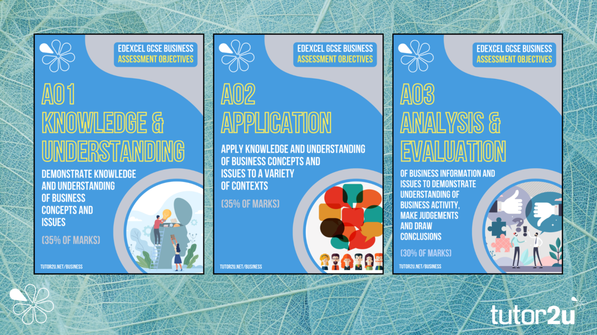 GCSE Business Poster Set: Assessment Objectives for Edexcel | Reference ...