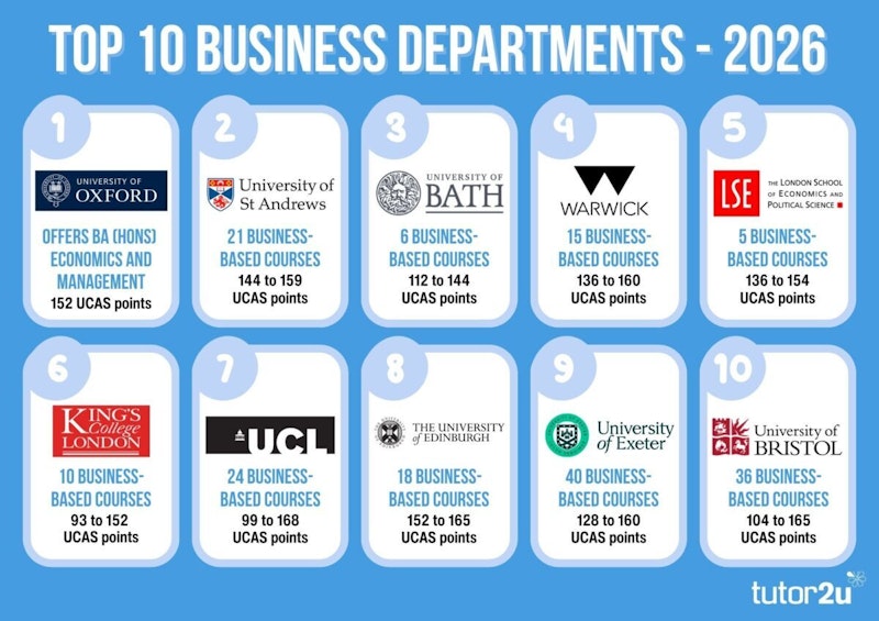 Wall display: Studying a Business related course at university (for ...