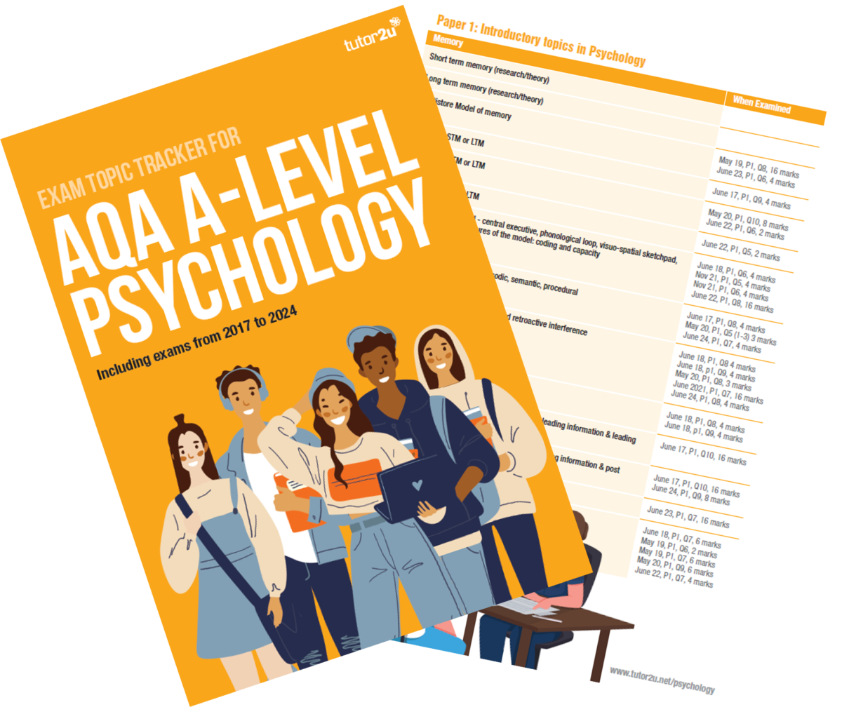 Exam Topic Tracker for AQA A-Level Psychology | Reference Library ...