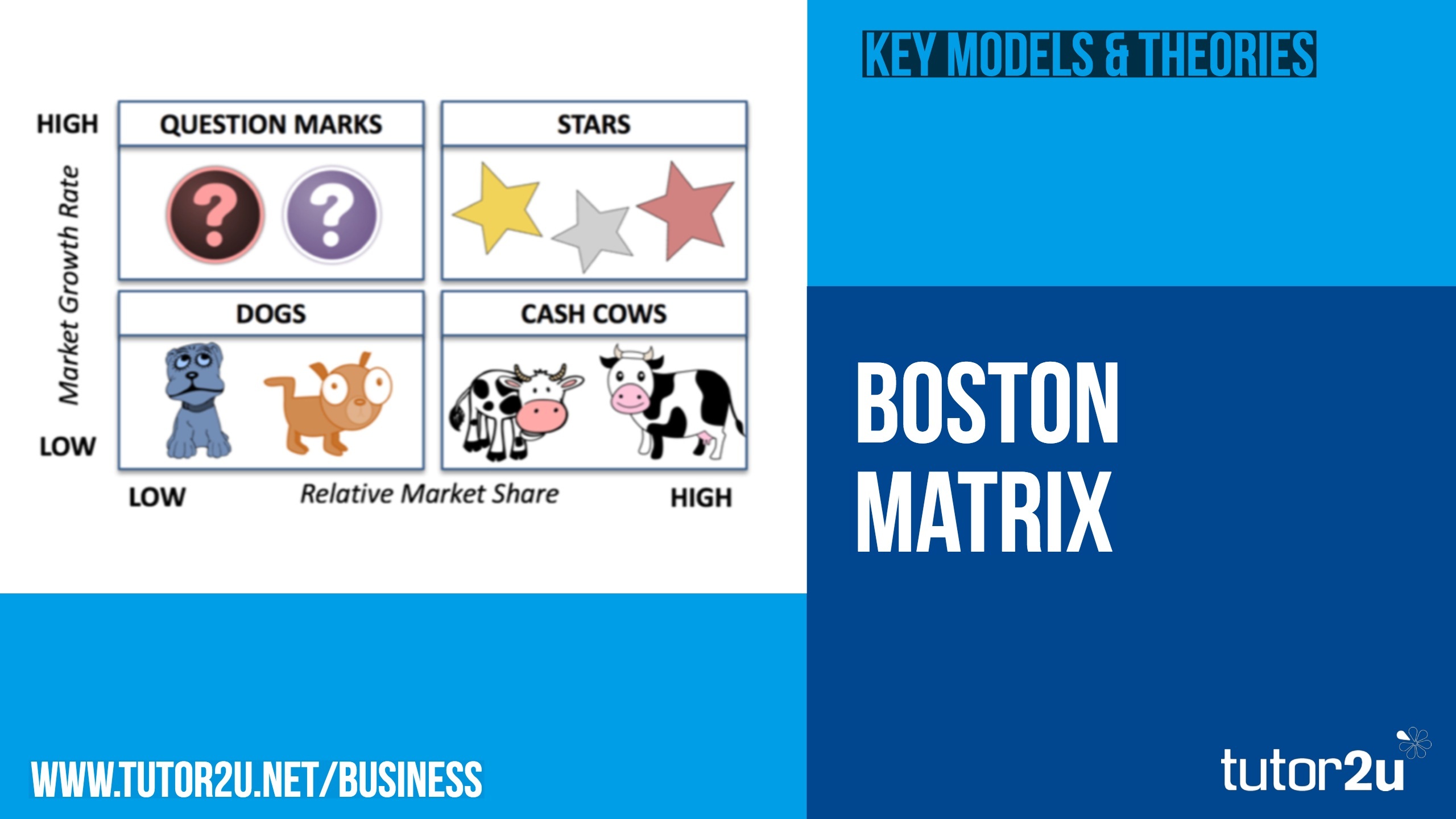 Boston Matrix (Product Portfolio Model) | Reference Library | Business ...