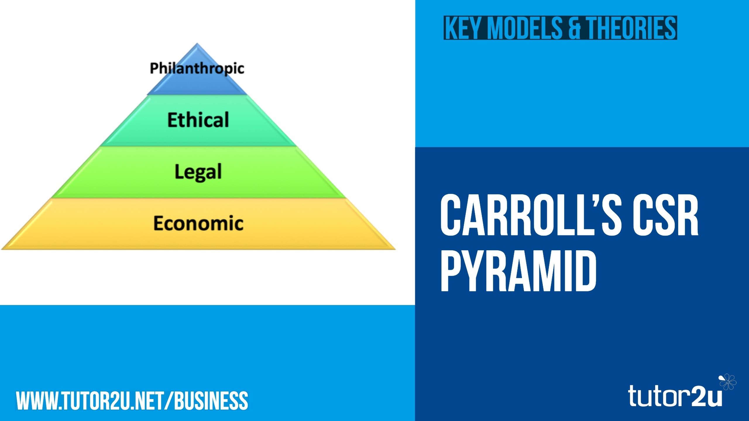 Carroll's CSR Pyramid | Reference Library | Business | tutor2u