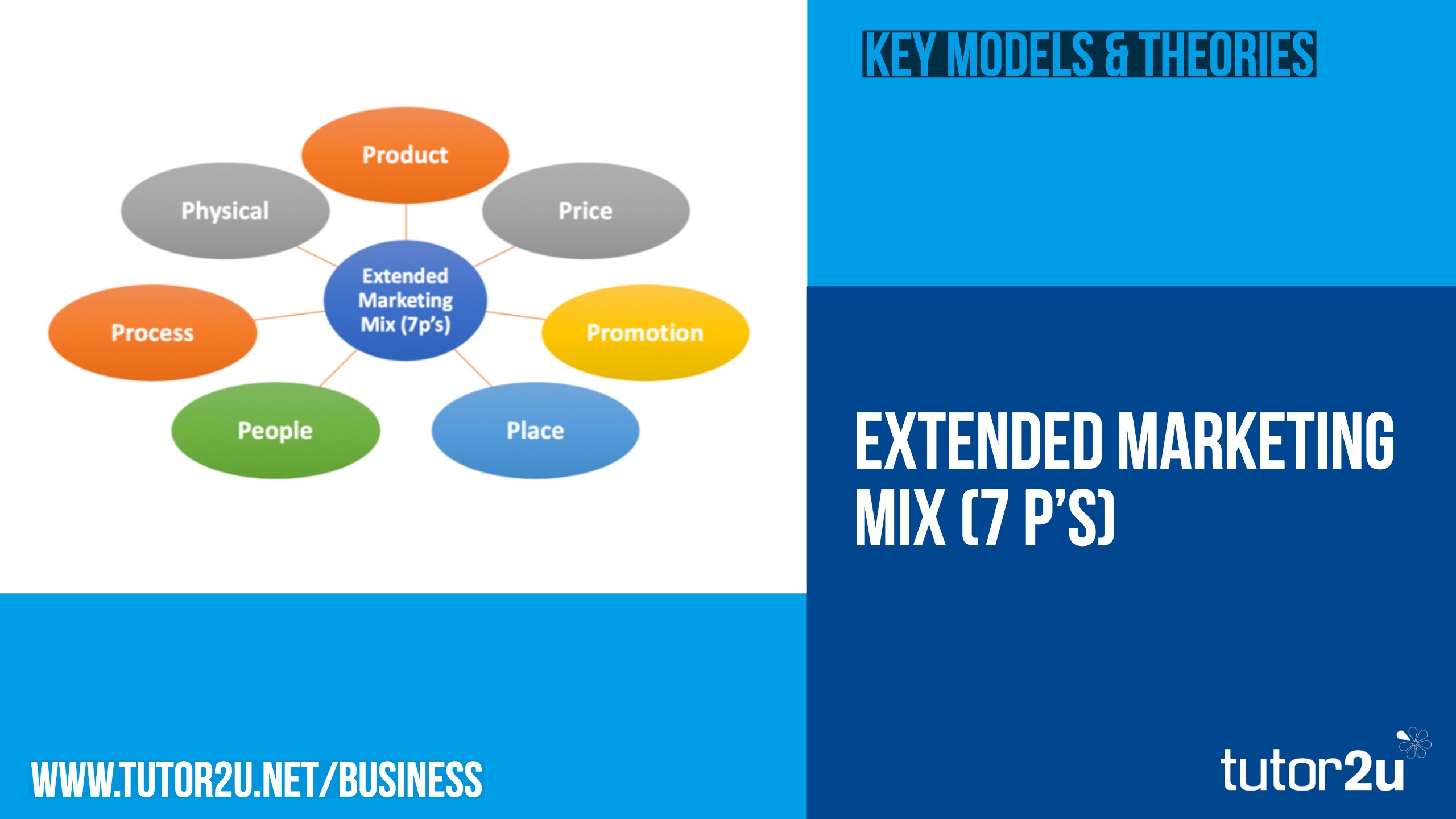 Extended Marketing Mix (7P's) | Reference Library | Business | tutor2u