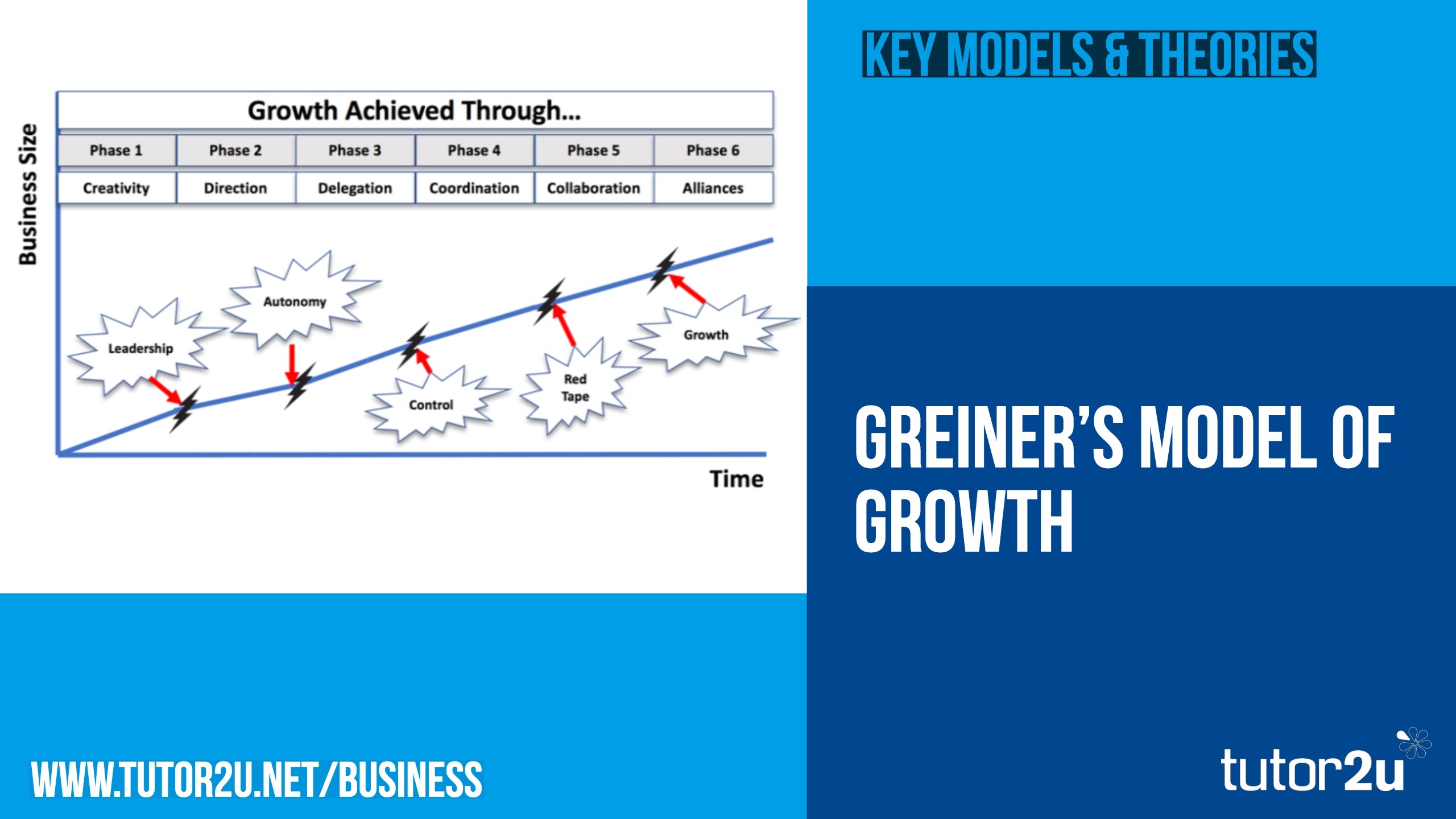 Greiner's Growth Model | Reference Library | Business | tutor2u