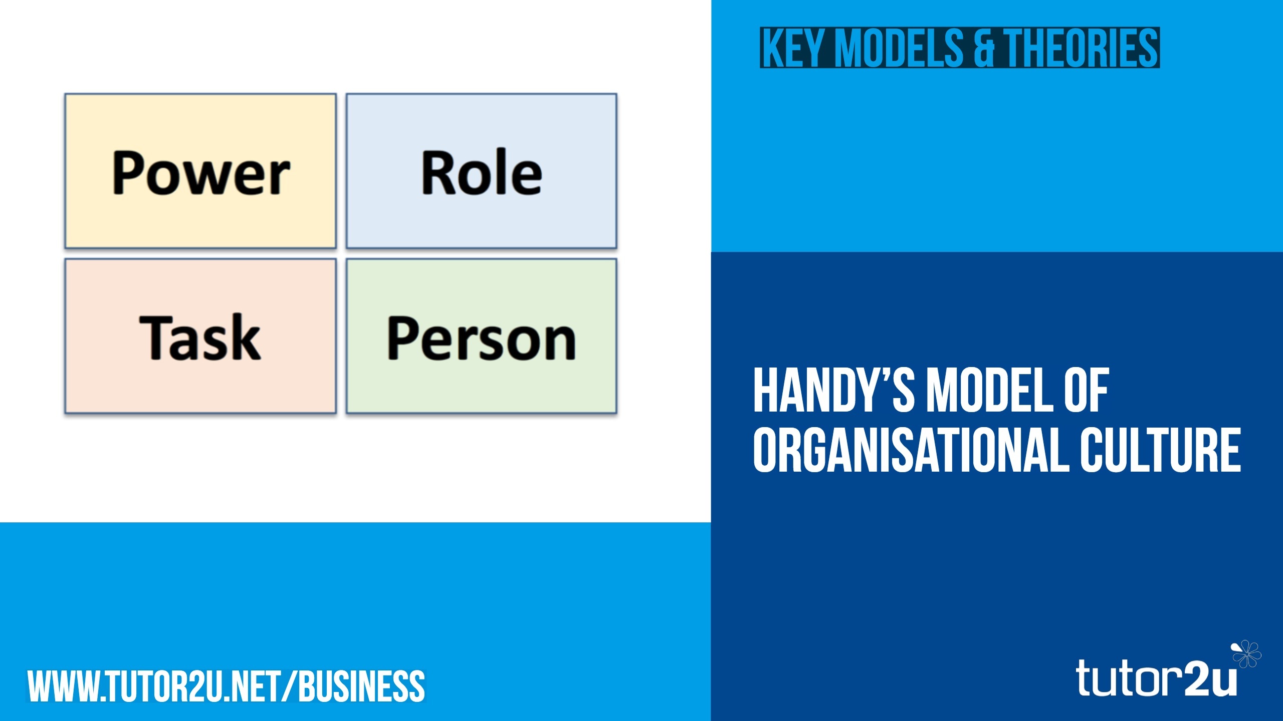 Handy's Model of Organisational Culture | Reference Library | Business ...
