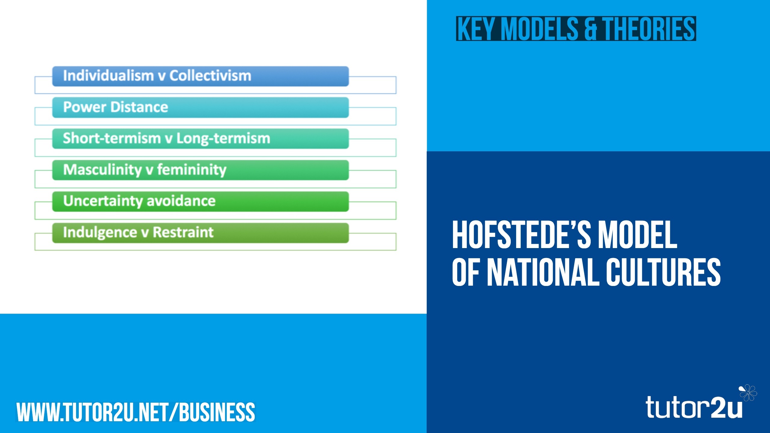 Hofstede's Model of National Cultures | Reference Library | Business ...
