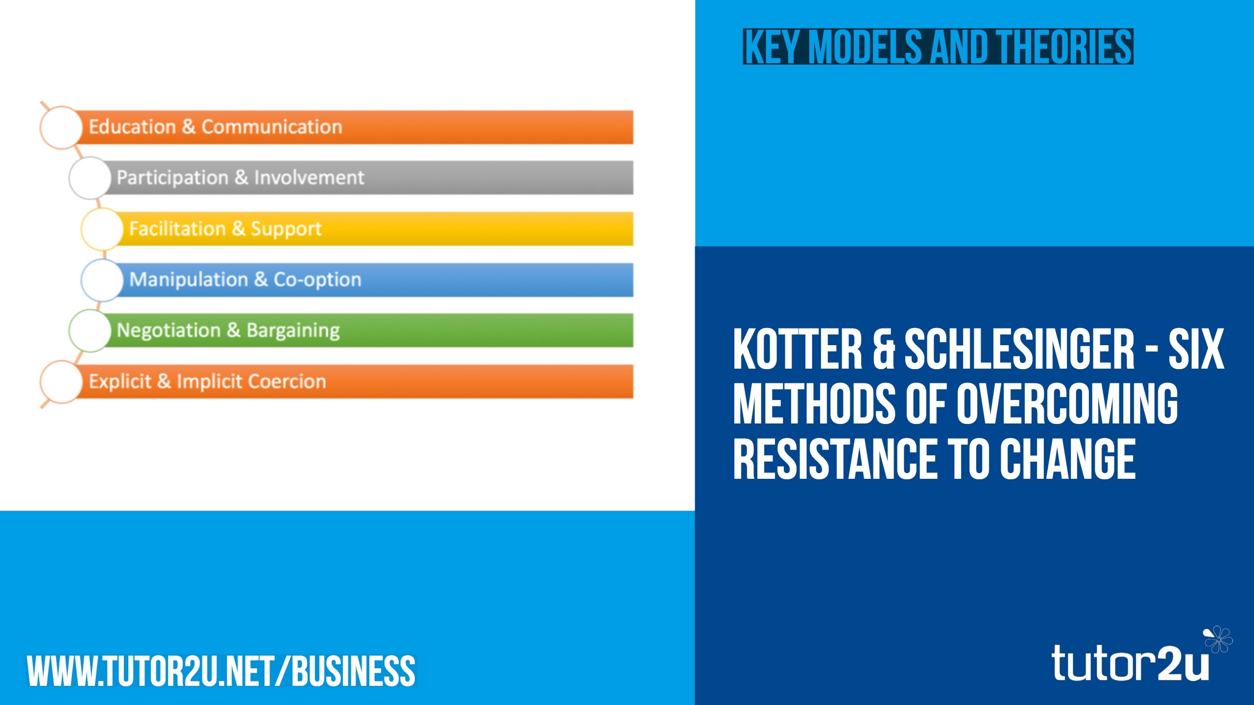 Kotter & Schlesinger - Six Methods of Overcoming Resistance to Change ...