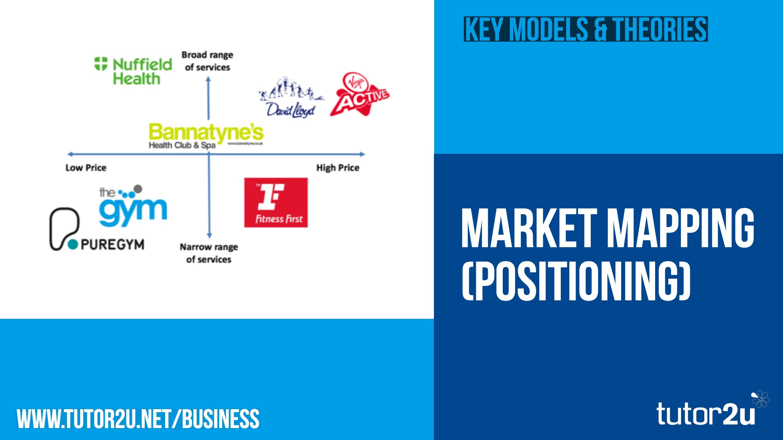 Market Mapping (Positioning) | Reference Library | Business | tutor2u