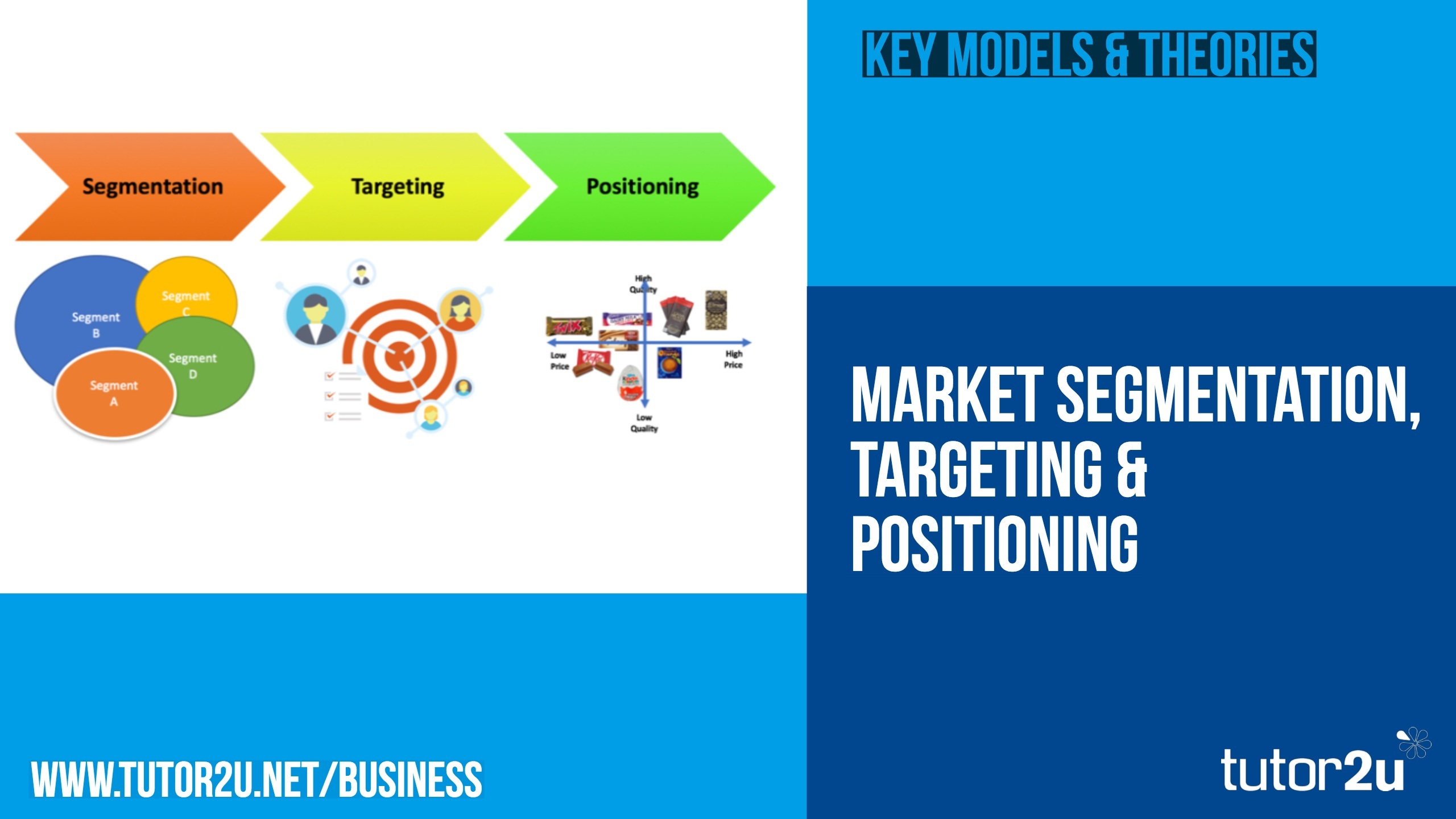 Segmentation, Targeting and Positioning (Marketing) | Reference Library ...