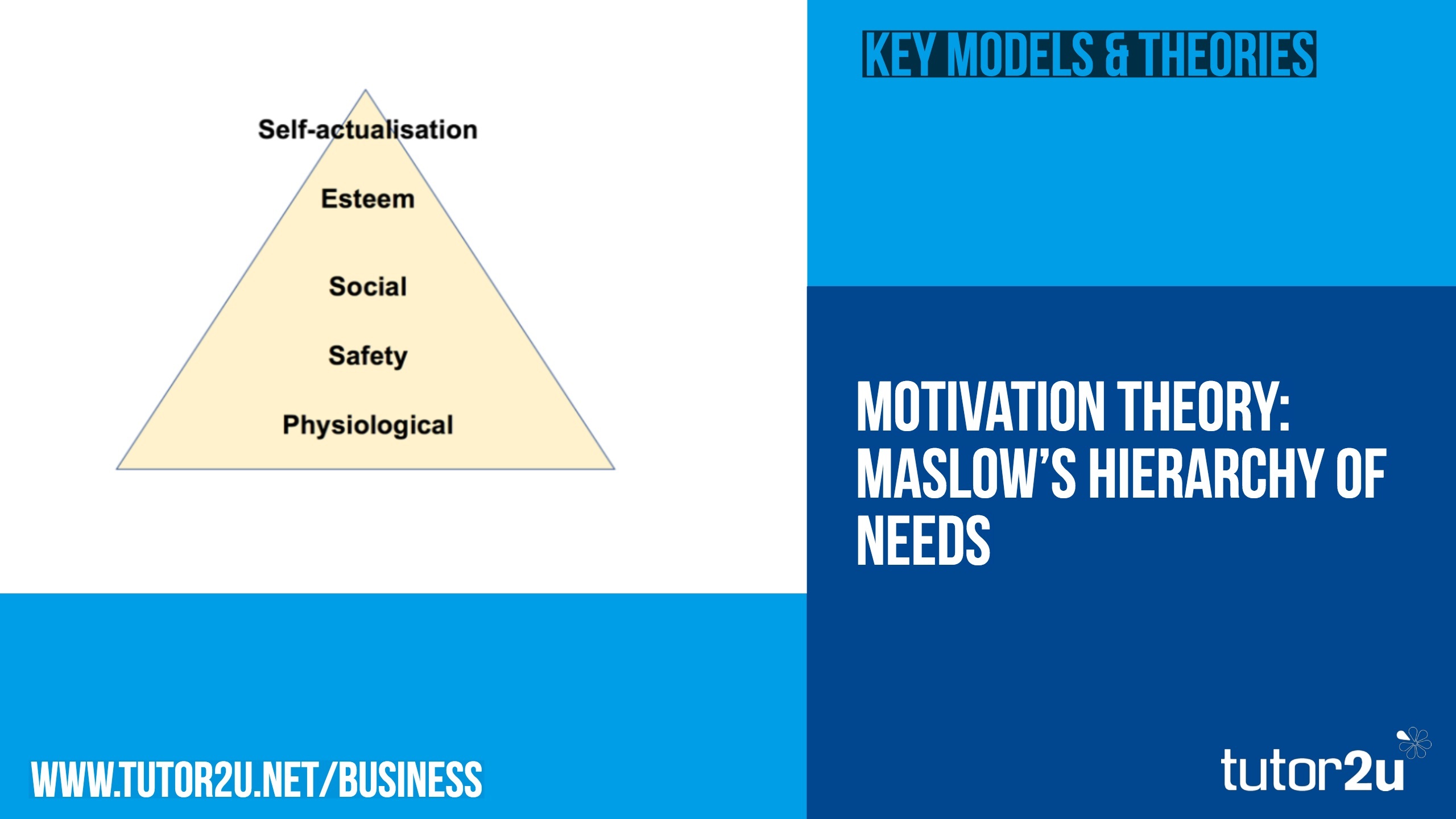 Maslows Hierarchy Of Needs
