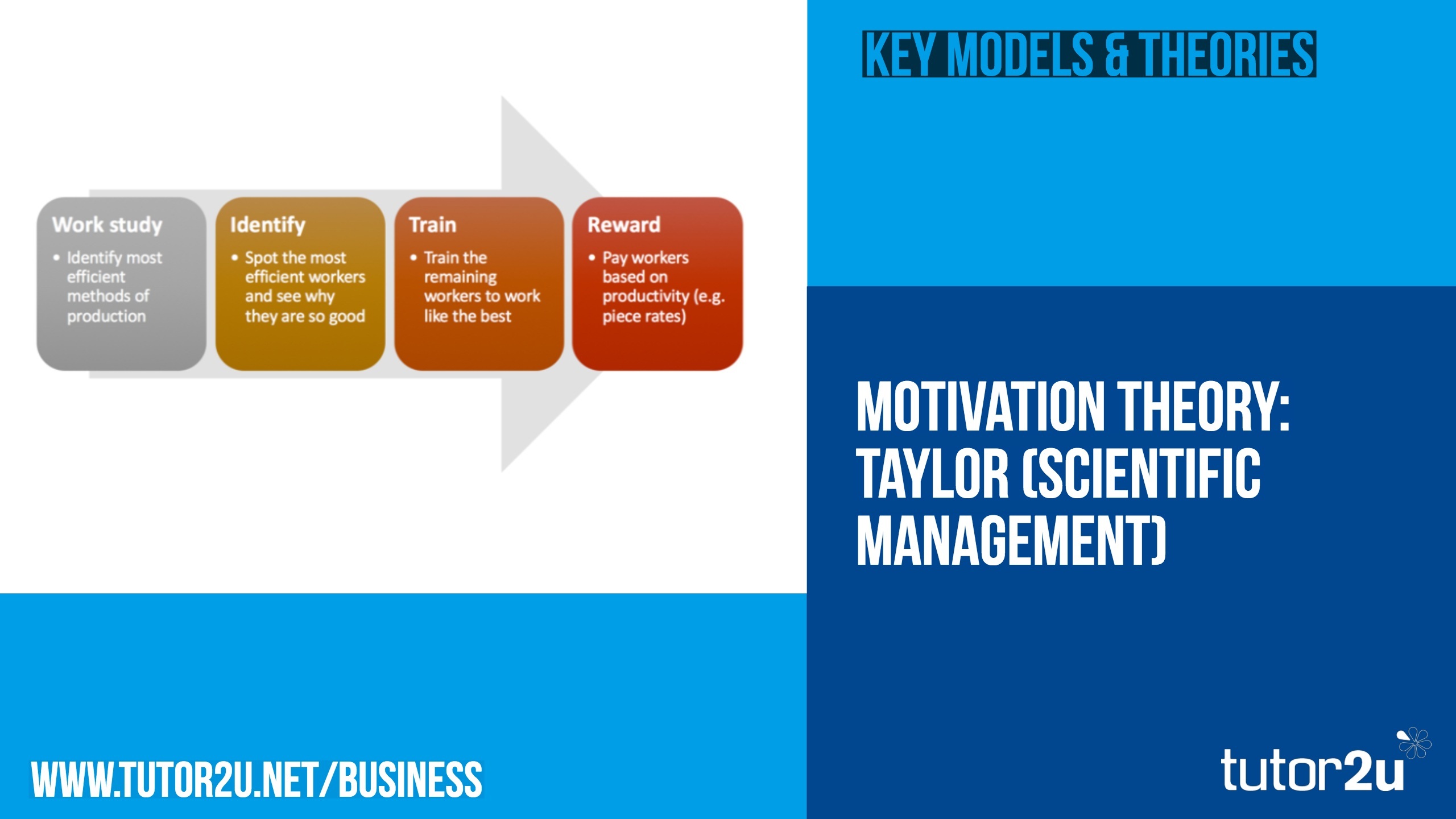 Motivation - Taylor (Scientific Management) | Reference Library ...
