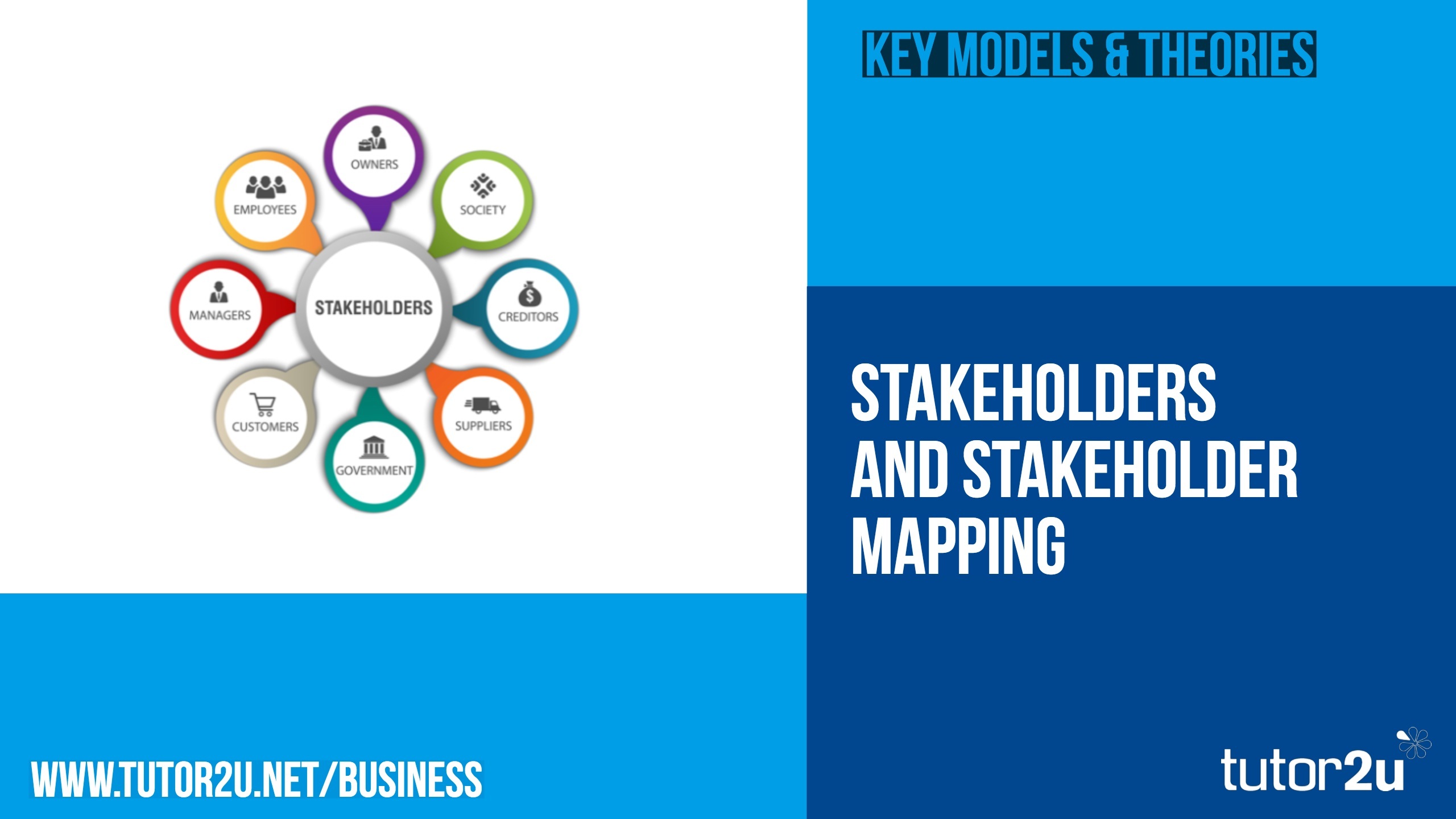 Stakeholder Mapping | Reference Library | Business | tutor2u