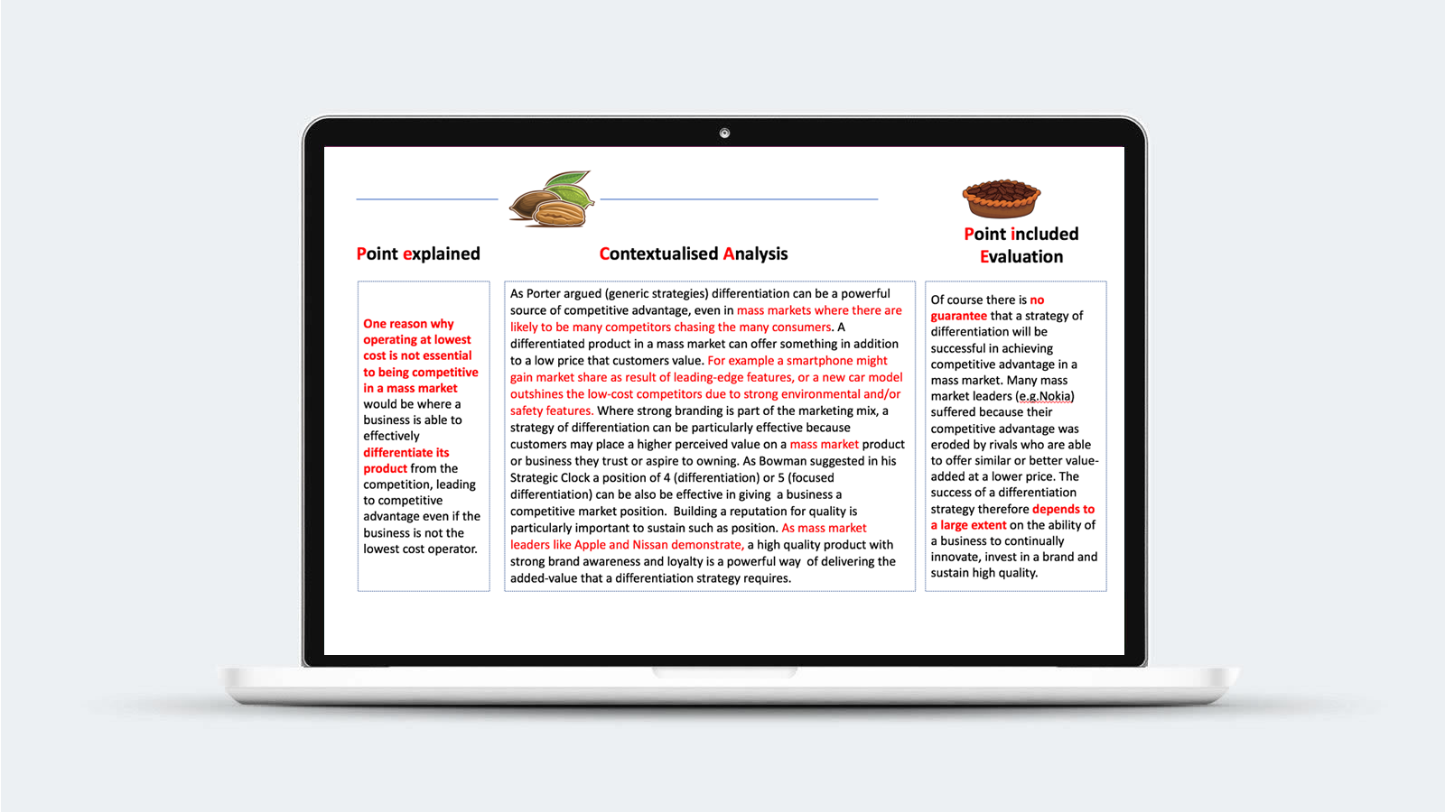 Effective Paragraph Technique - PeCAN PiE | Reference Library ...