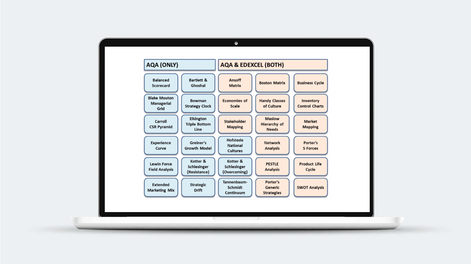 Business Models & Theories "In Your Pocket" Activity | Reference ...