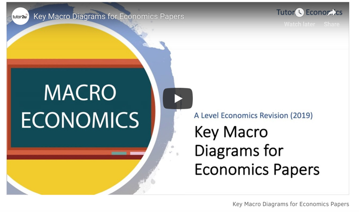Key Macro Diagrams for Economics Papers | Reference Library | Economics ...