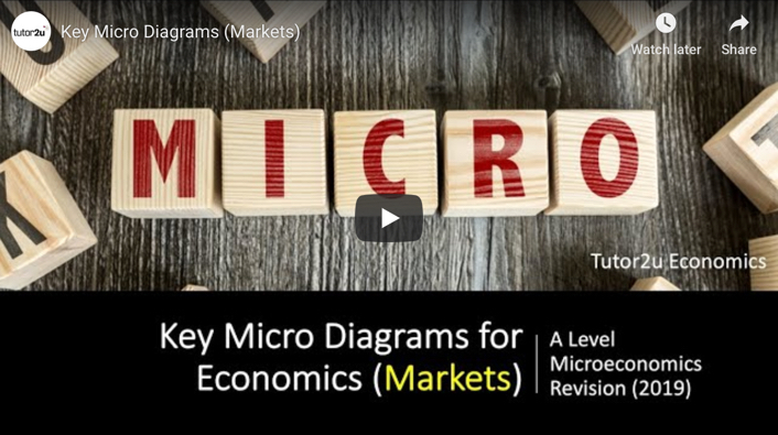 Key Micro Diagrams (Markets) | Reference Library | Economics | tutor2u