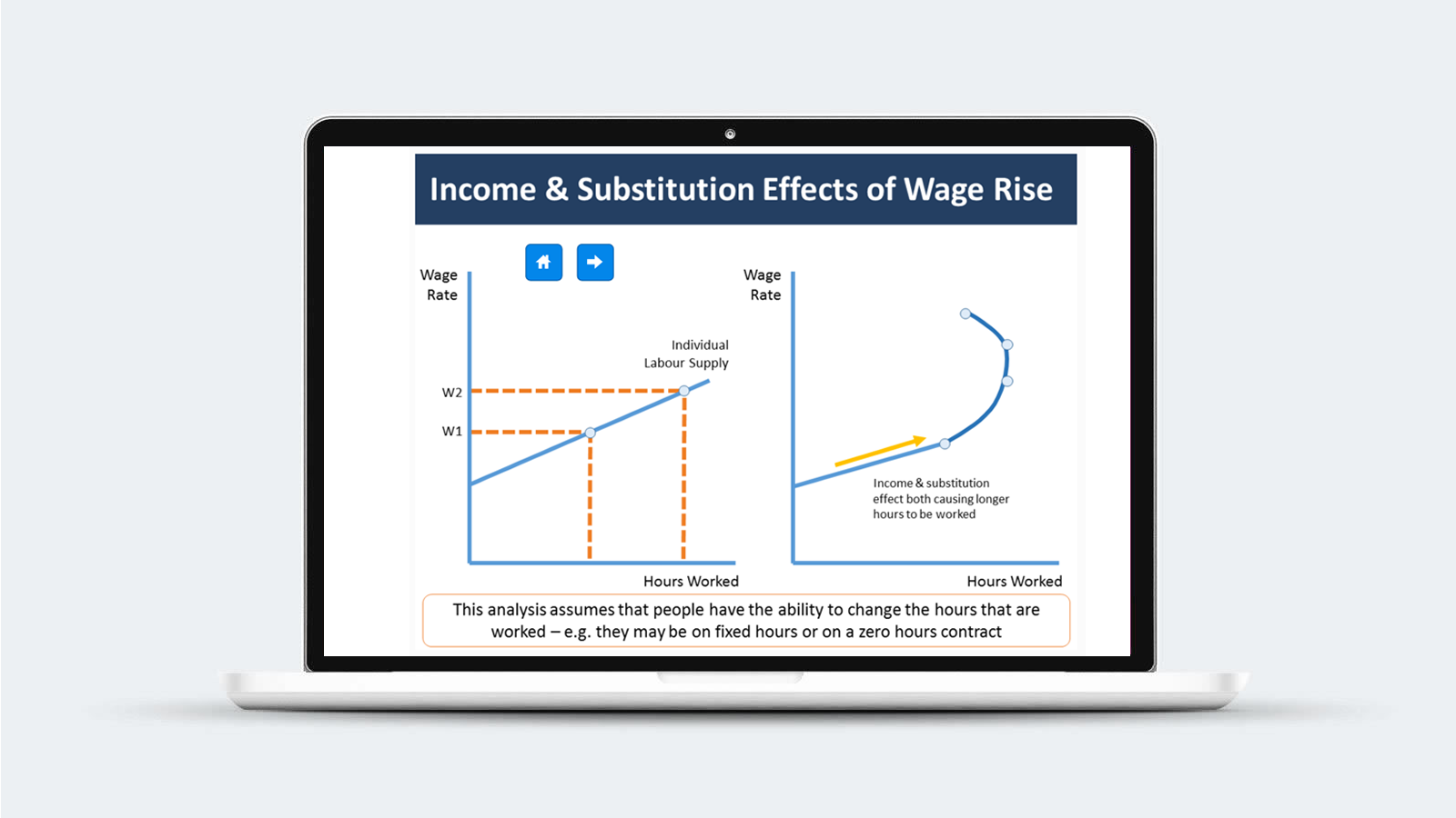 Business Economics - Diagram in your Pocket | Reference Library ...