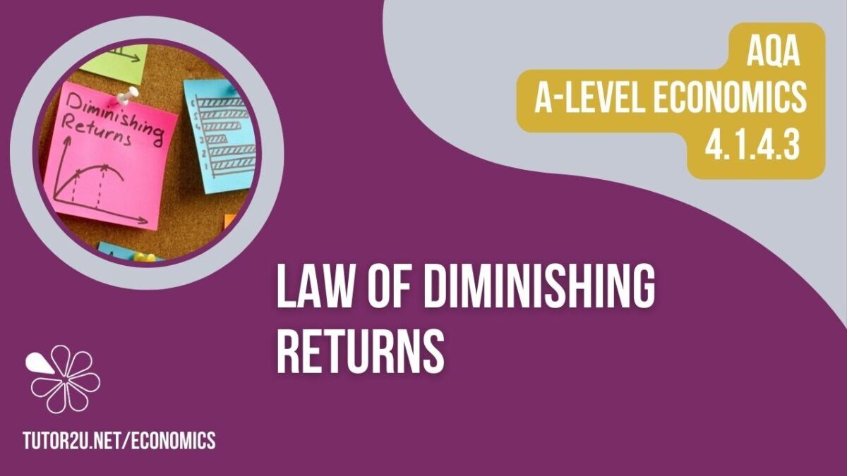 4.1.4.3 Short Run Production and Diminishing Returns (AQA A-Level ...