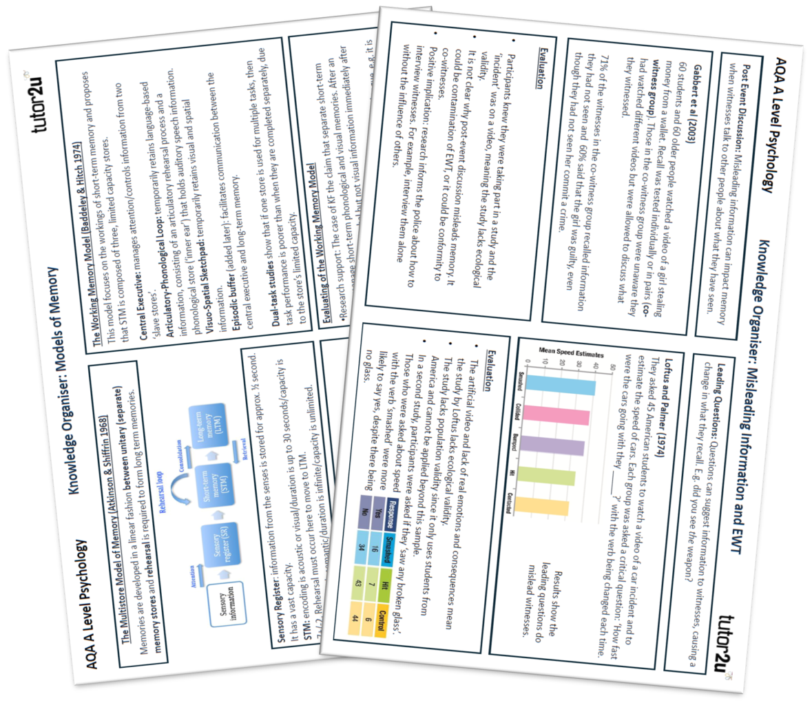 Knowledge Organisers | Memory | Reference Library | Psychology | tutor2u