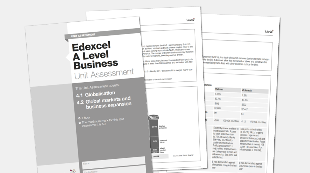 Theme 4.1 & 4.2 Unit Assessment for Edexcel A-Level Business | Shop ...