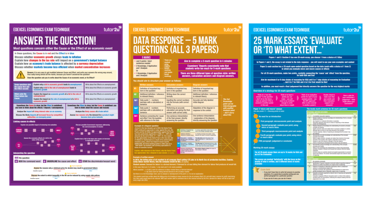 Economics Classroom Posters | Shop | Economics | tutor2u