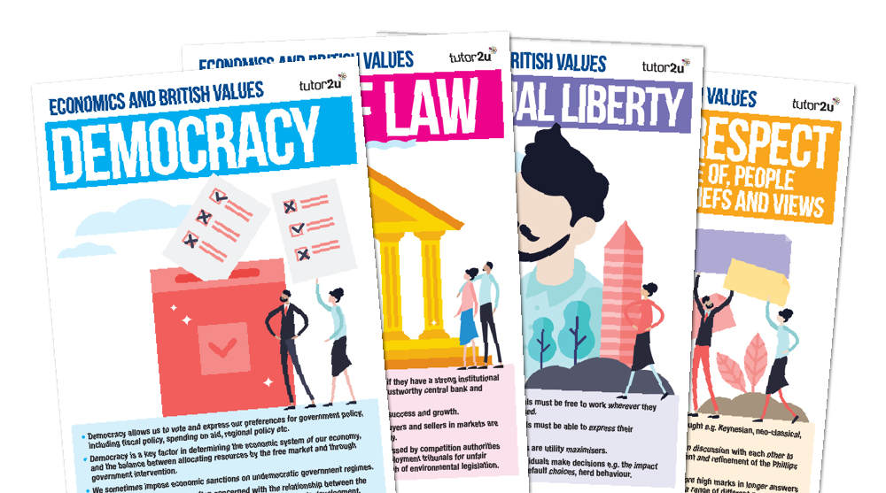 Economics and British Values | Classroom Posters / Handouts | Reference ...