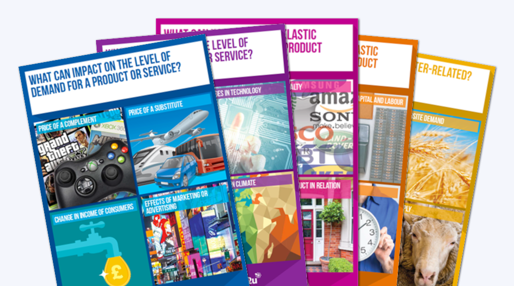 How Markets Operate Economics Classroom Posters (Vol 1) | Shop | tutor2u