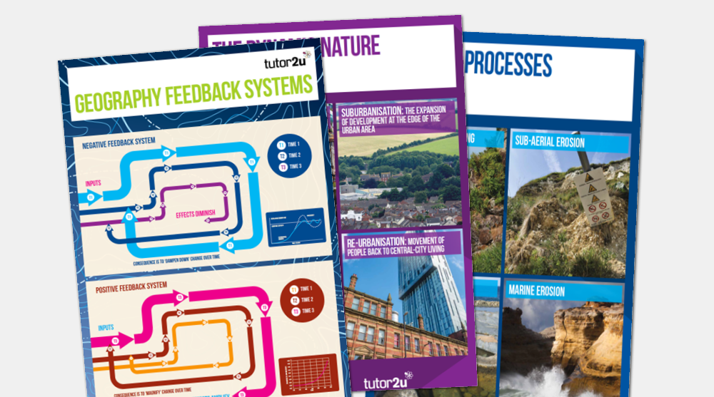 Geography Classroom Poster Collection Volume 1 | Shop | tutor2u
