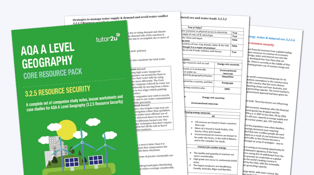 Resource Security Core Resource Pack for AQA A-Level Geography | Shop ...