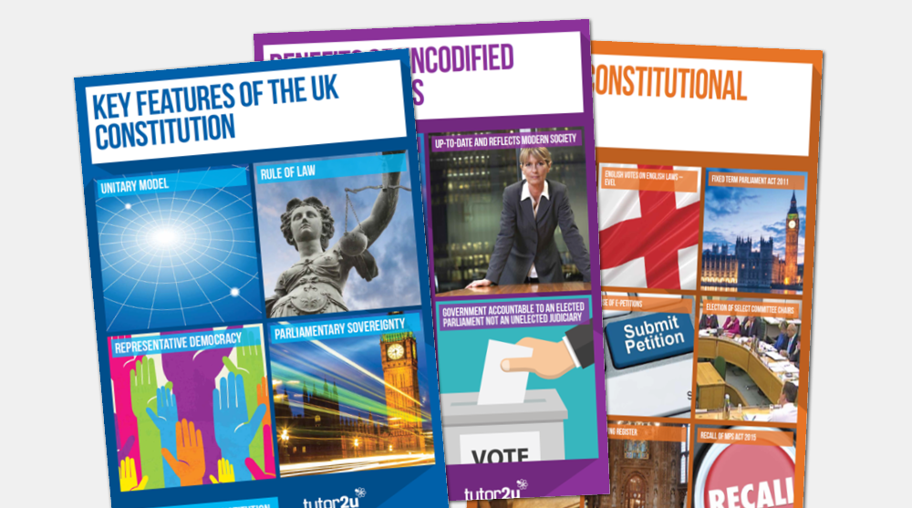 Nature of the UK Constitution Classroom Posters | Shop | tutor2u
