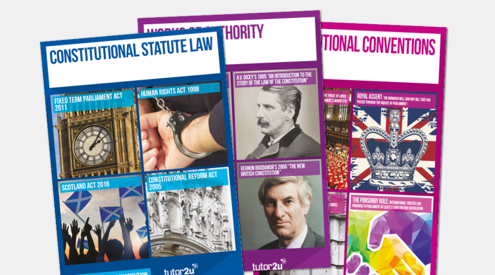 Sources of the UK Constitution Classroom Posters | Shop | tutor2u