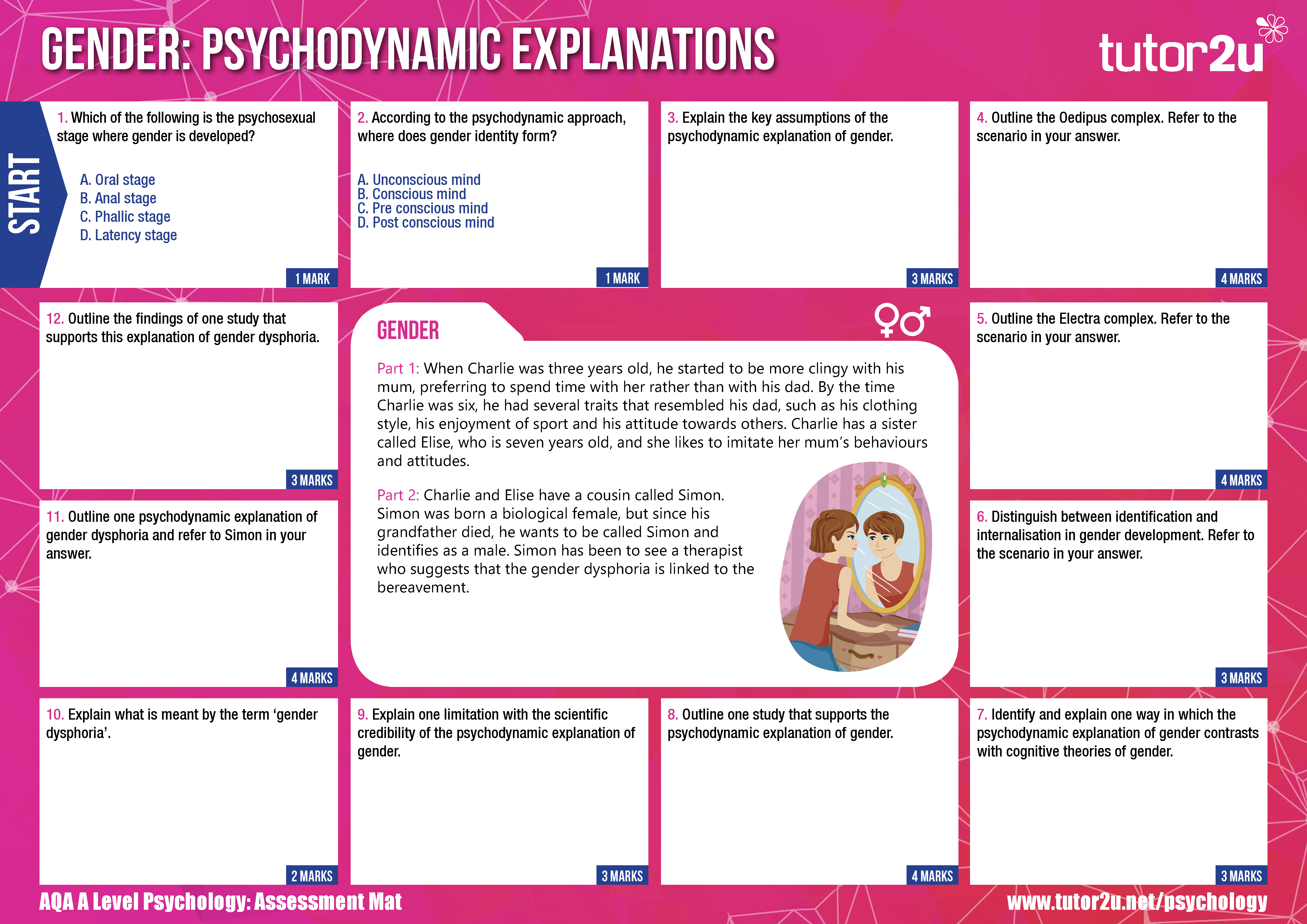 Psychodynamic Explanations of Gender Development: AQA A Level ...