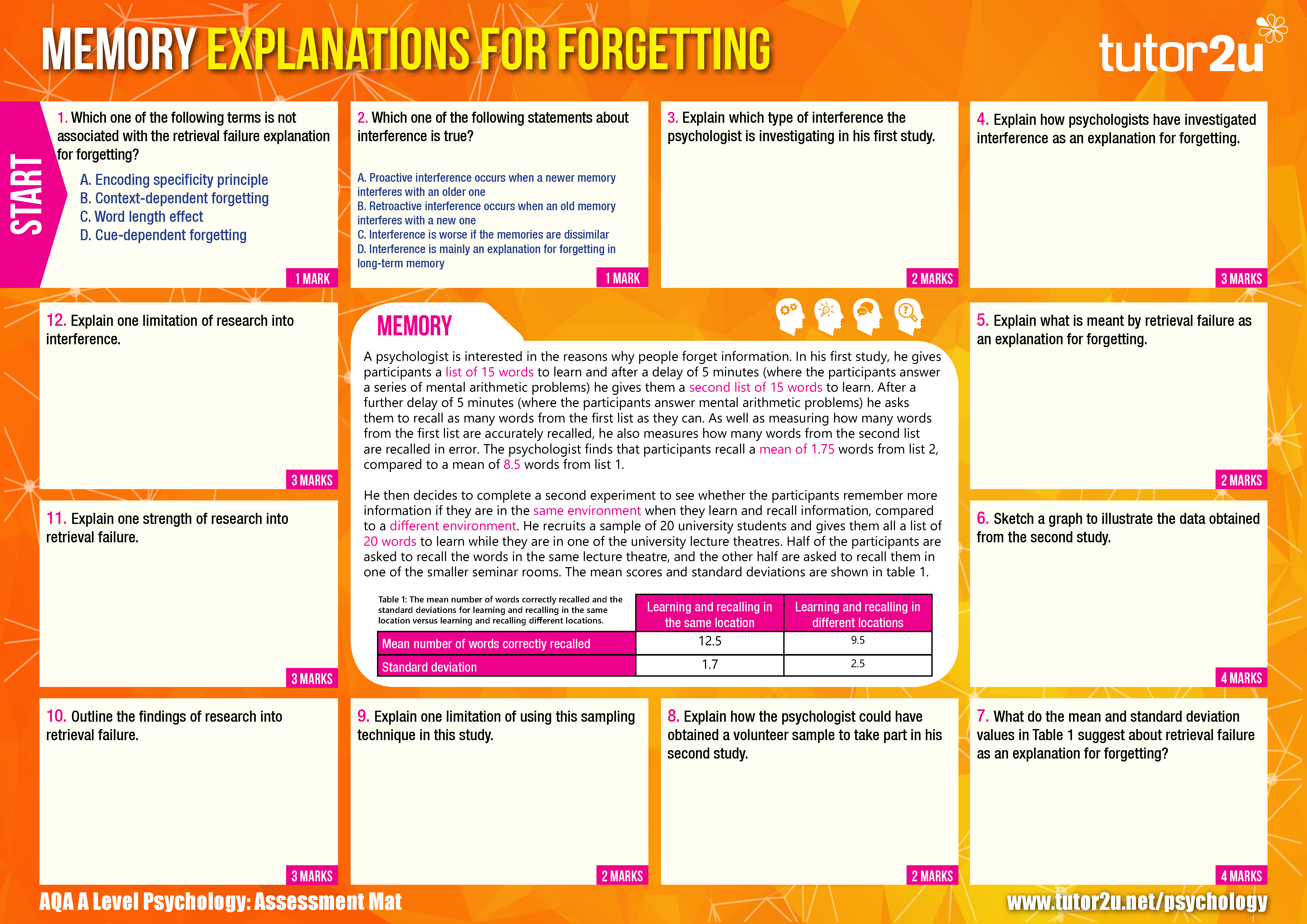 Explanations for Forgetting Assessment Mat for AQA A Level Psychology (exams up to 2026) | Shop ...