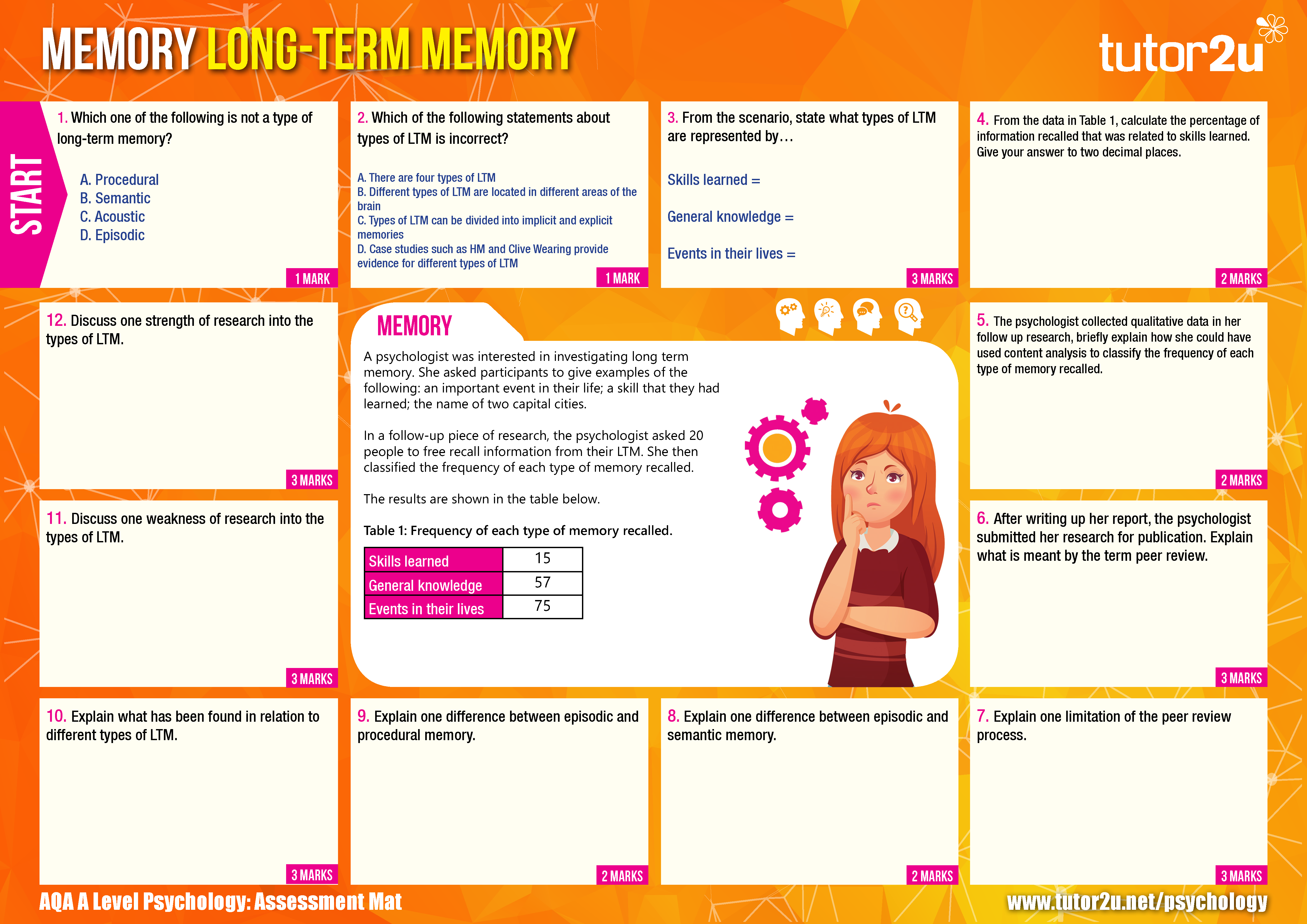 Memory Assessment Mats Pack for AQA A-Level Psychology (exams up to ...