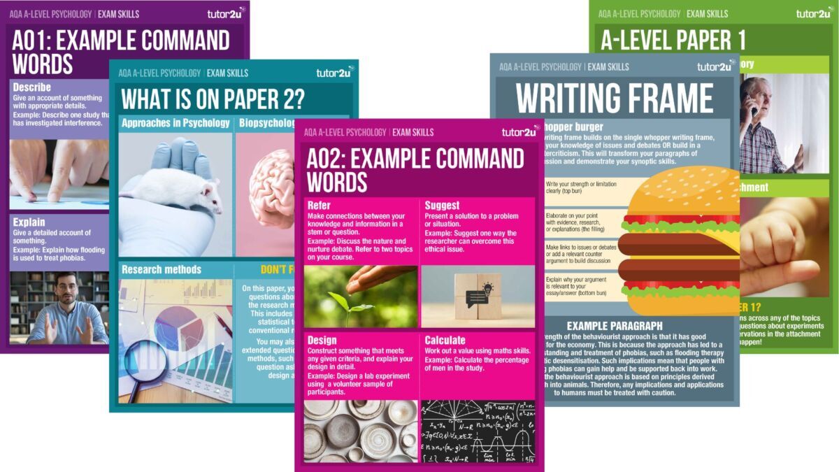 Exam Skills Classroom Poster Set for AQA A-Level Psychology (exams up ...