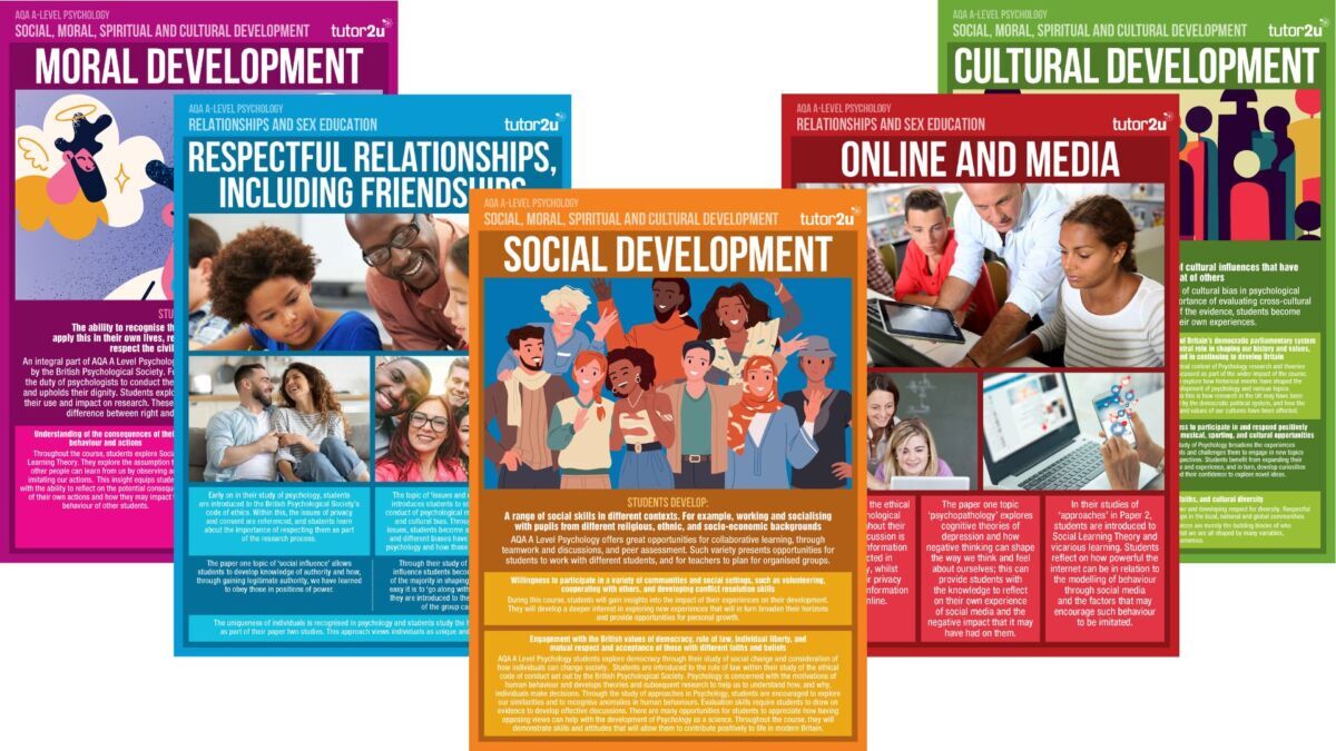 Personal Development in Psychology Poster set for AQA A-Level ...
