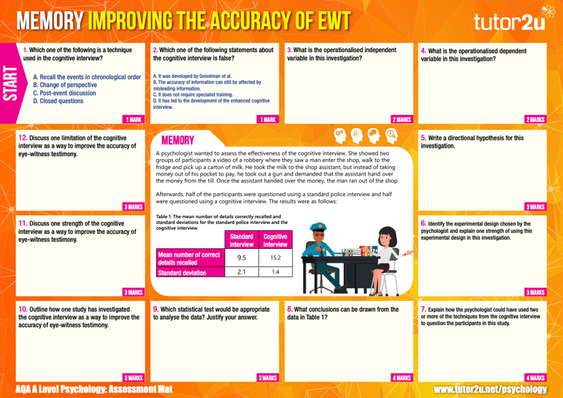 Improving the Accuracy of EWT: AQA A Level Psychology Assessment Mat ...