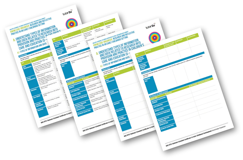 Unit 4 Research and Reflective Practice Knowledge Organiser | Reference ...