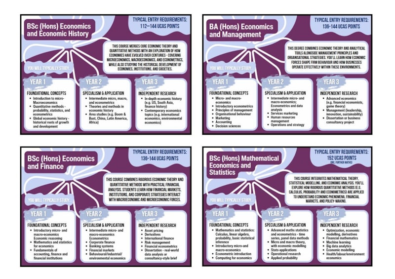 Wall display: Studying a Economics related course at university (for ...