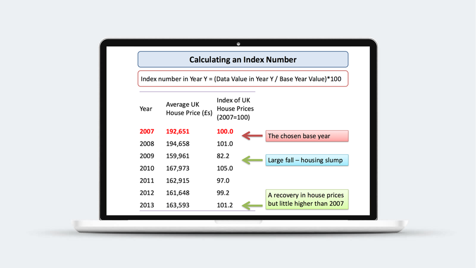 Index Numbers in Economics - Explained | Reference Library | Economics ...