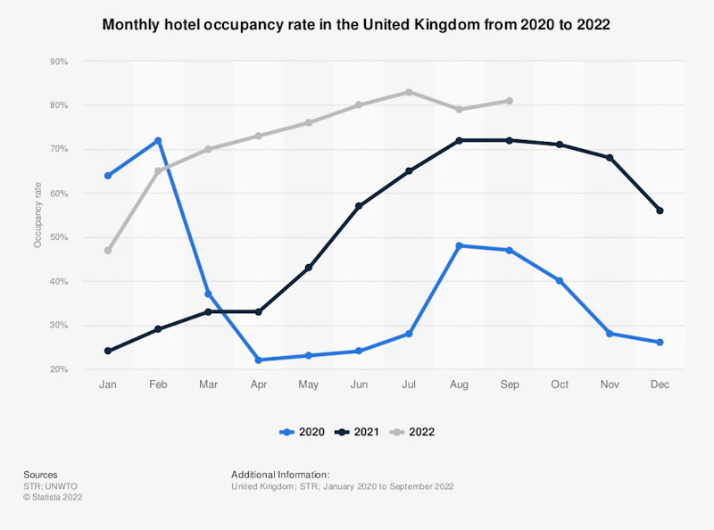 Can UK Hotels Maintain High Occupancy Rates Blog Economics Tutor2u can-uk-hotels-maintain-high-occupancy-rates-blog-economics-tutor2u