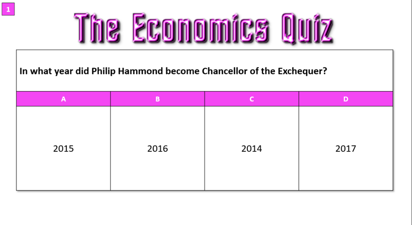 Economics Quiz starter quiz | Blog | Economics | tutor2u