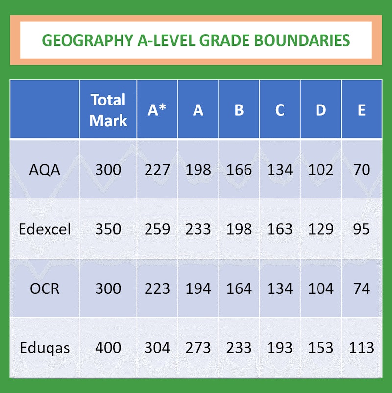 A Level Geography Entries And Grades For 2022 Geography Tutor2u a-level-geography-entries-and-grades-for-2022-geography-tutor2u
