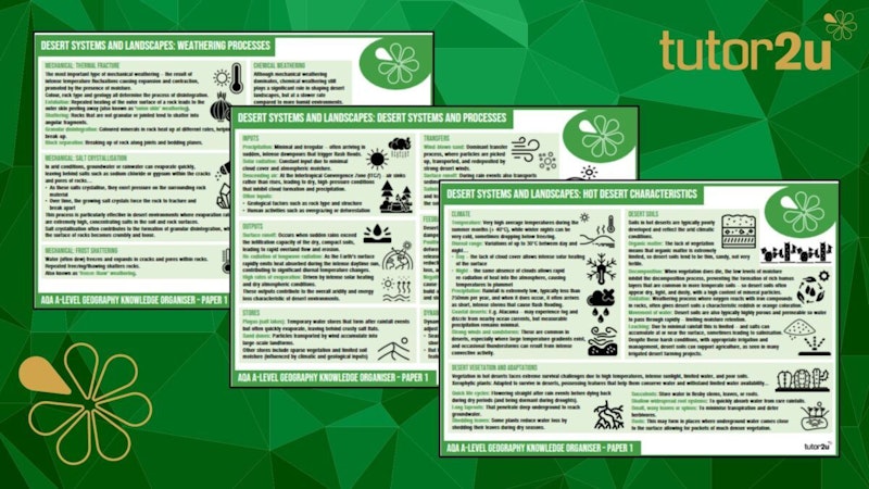 AQA A-Level Geography (Paper 1) Knowledge Organiser - Desert Systems ...
