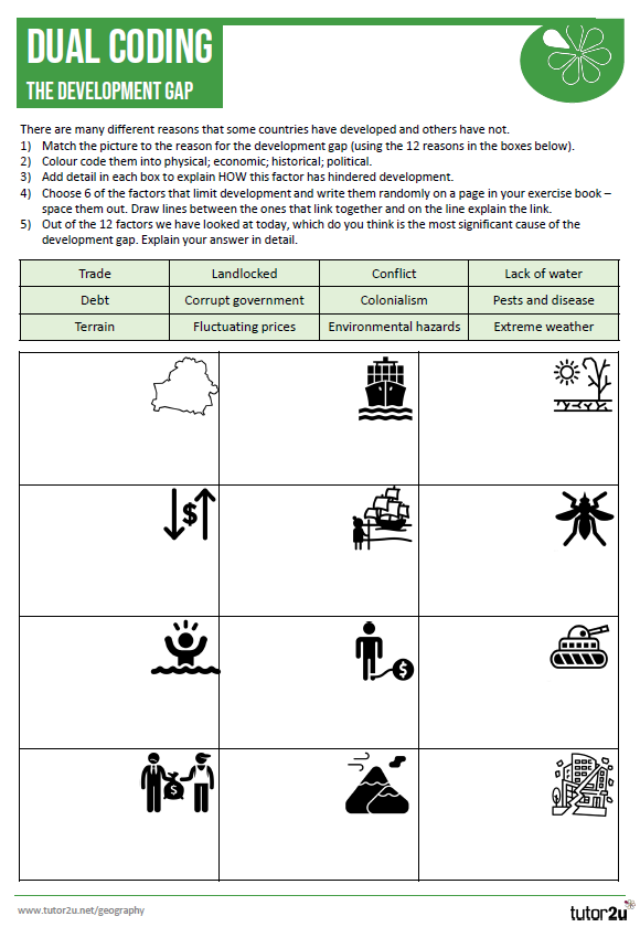 Dual Coding Activities for GCSE Geography | Collections | Geography ...