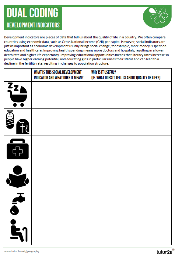 Dual Coding Activity (GCSE Geography): Development Indicators ...