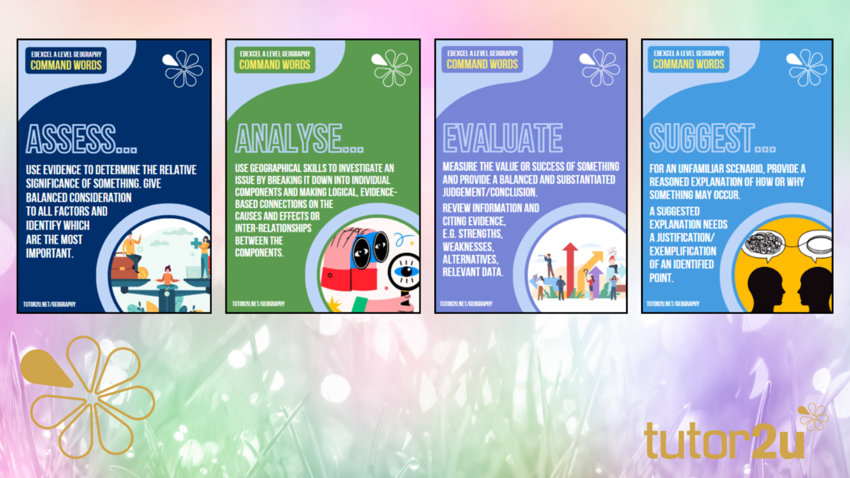 A-Level Geography Poster Set: Command Words for Edexcel | Reference ...