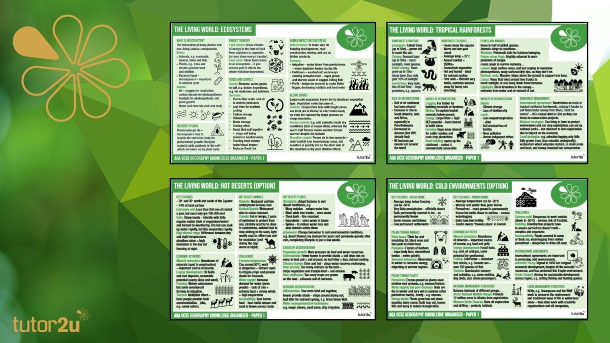 Knowledge Organiser for AQA GCSE Geography: Paper 1 - The Living World ...