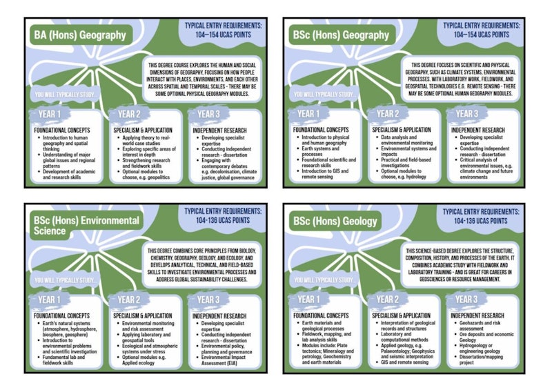 Wall display: Studying a Geography related course at university (for ...